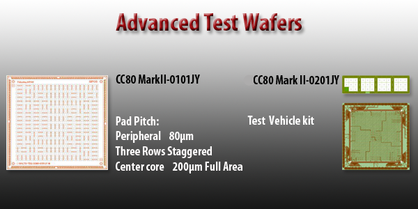 Practical Components
